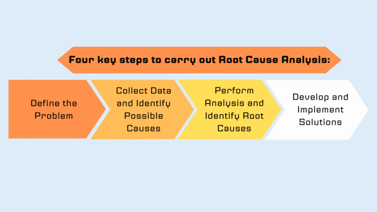 Root Cause Analysis: 4 Key Steps To Carry Out Effective RCA